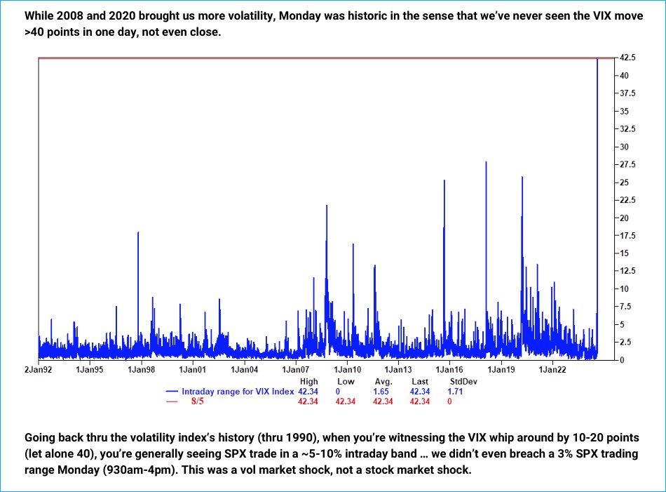 Thread by @VolSignals on Thread Reader App – Thread Reader App