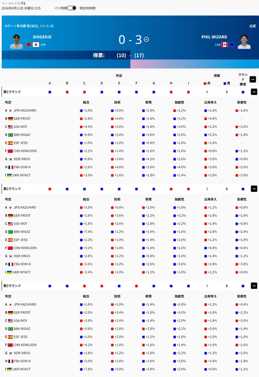 えばら(@e_ba_raa) - Twilog (ツイログ)