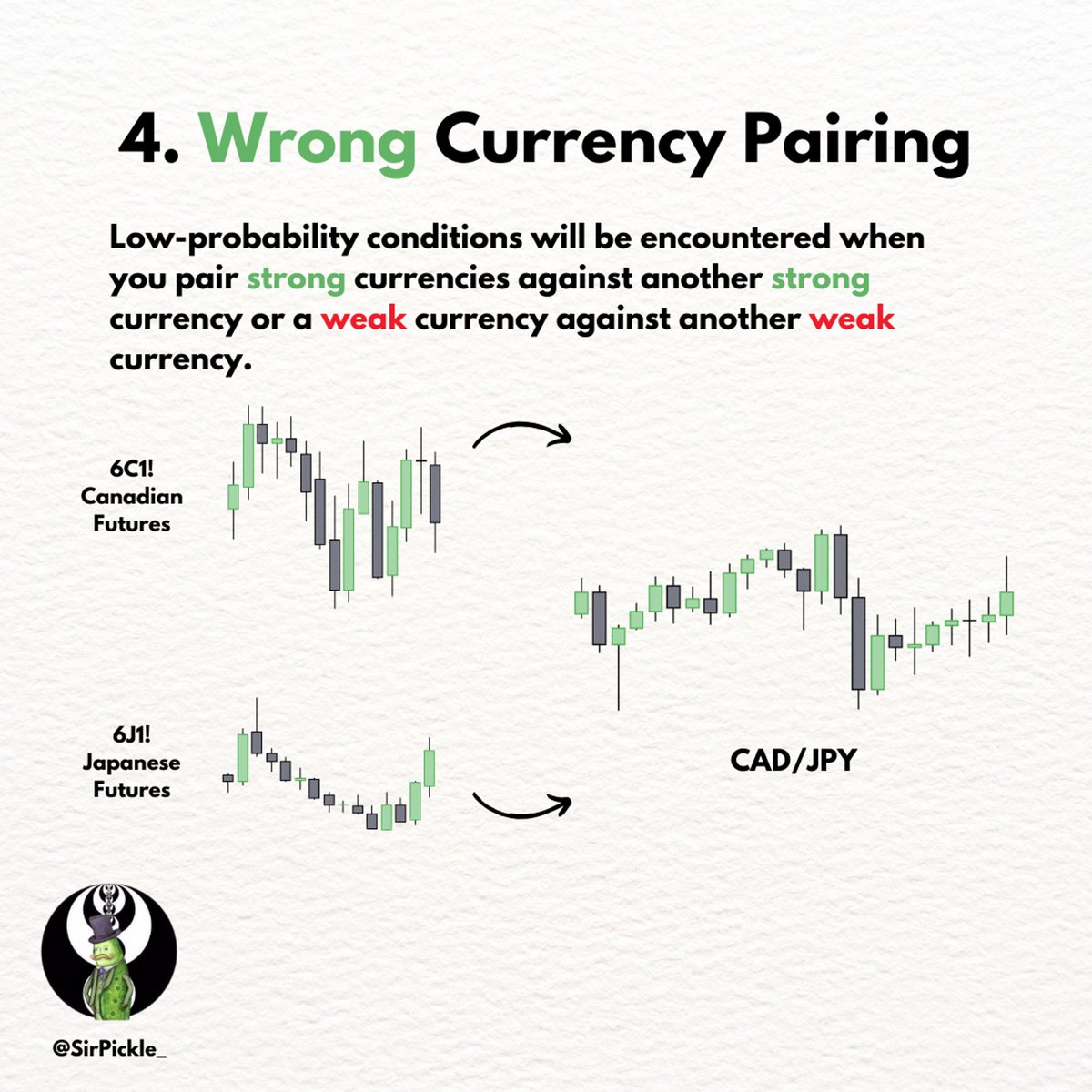 You lose money because you don’t understand low-probability conditions🎲 ...