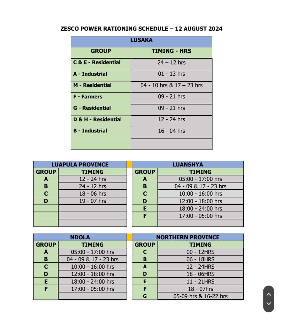 Zesco Limited Logo PDF) Revenue Generation In Improving Service