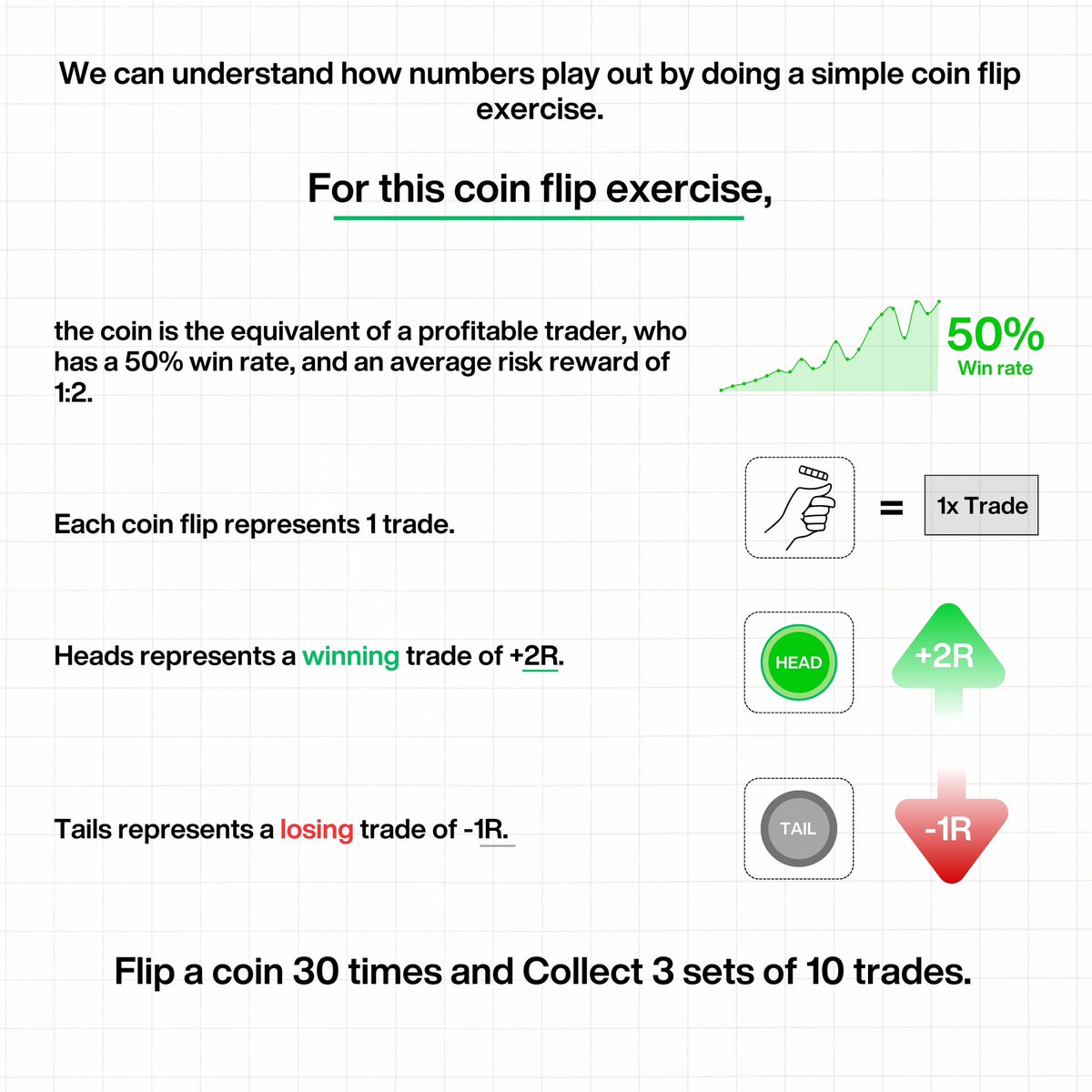 Thread By @tradngpatiently - This thread explains that...