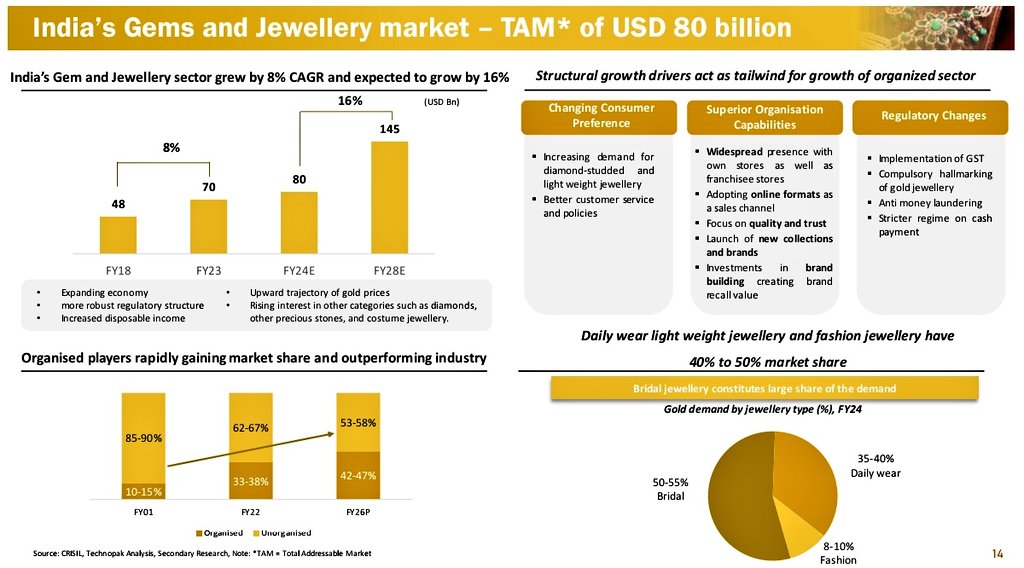 𝗠𝘂𝗹𝘁𝗶𝗯𝗮𝗴𝗴𝗲𝗿 𝗦𝗺𝗮𝗹𝗹𝗰𝗮𝗽 𝗦𝘁𝗼𝗰𝗸 𝘁𝗵𝗮𝘁 𝗰𝗮𝗻 𝟱𝗫 𝗶𝗻 𝗻𝗲𝘅𝘁 𝟯 𝗬𝗿𝘀 🔥 👉 This stock is ...