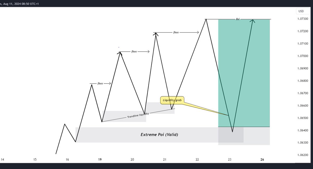 LIQUIDITY 📈 Understanding the differences as well as the applications ...