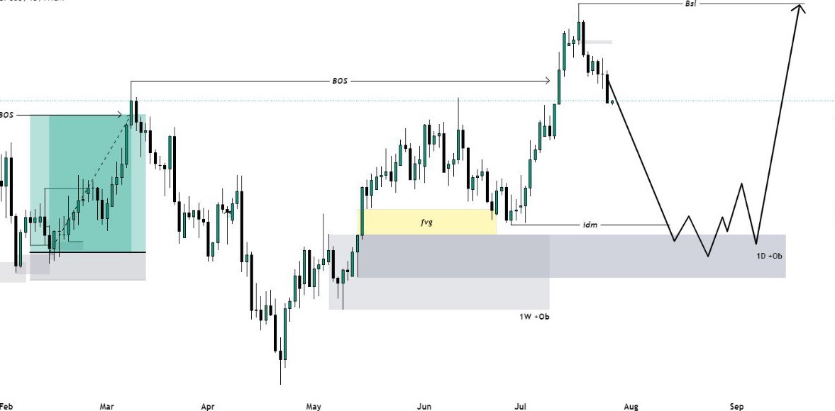 LIQUIDITY 📈 Understanding the differences as well as the applications ...