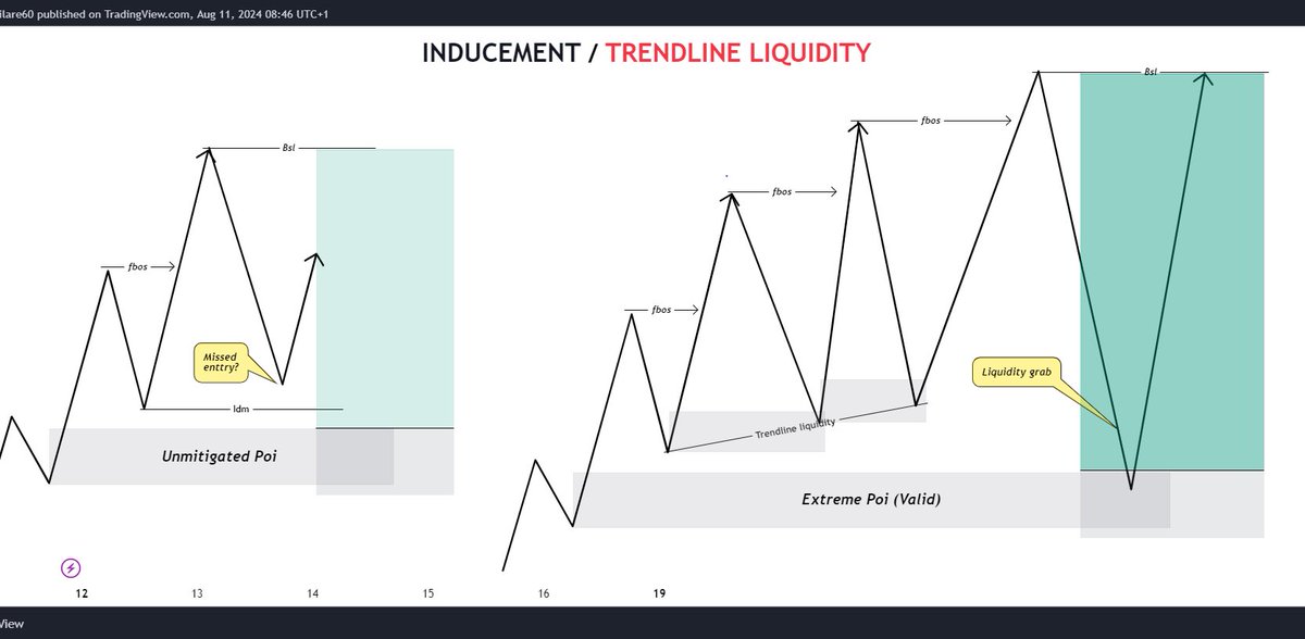 LIQUIDITY 📈 Understanding the differences as well as the applications ...
