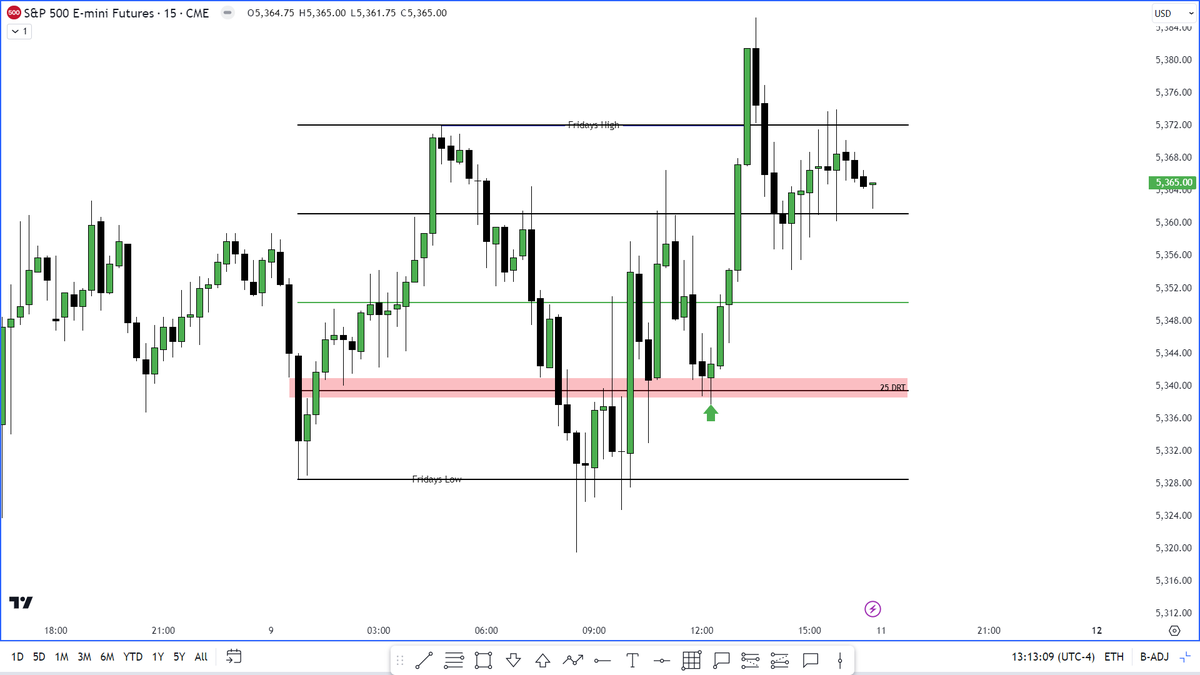 The DRT Model. (Dealing Range Theory) - Thread from A.K @Ali_Khan_ICT ...
