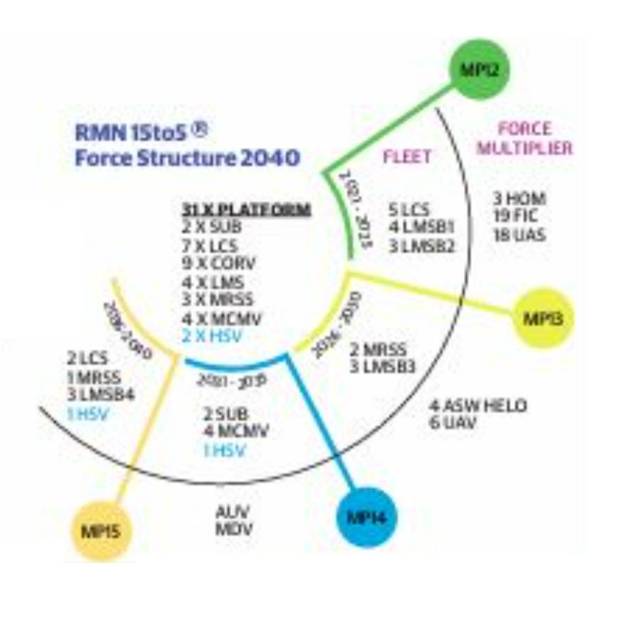 New RMN 15-to-5, its Official - Malaysian Defence