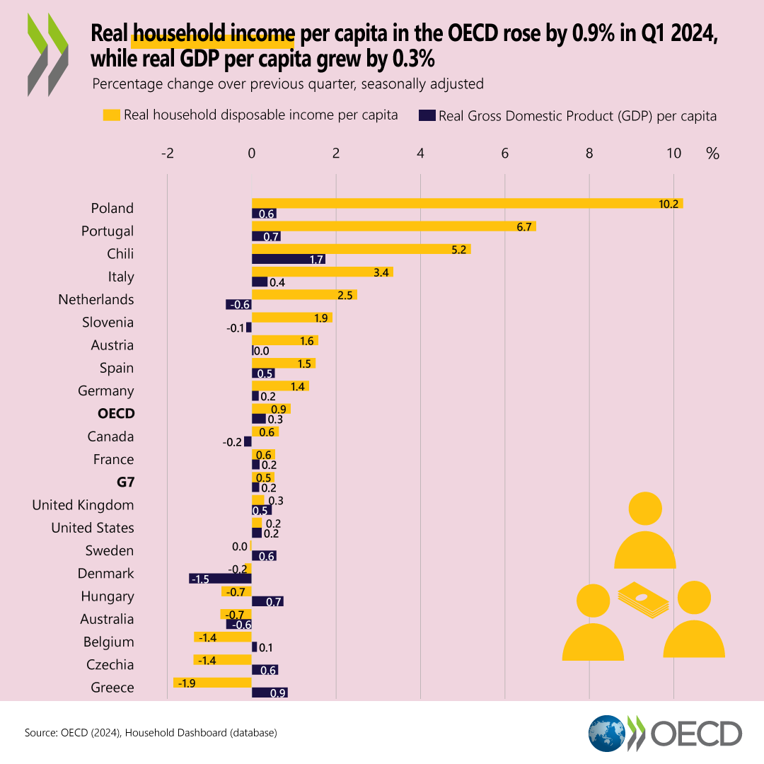 Real Gdp Per Capita 2024