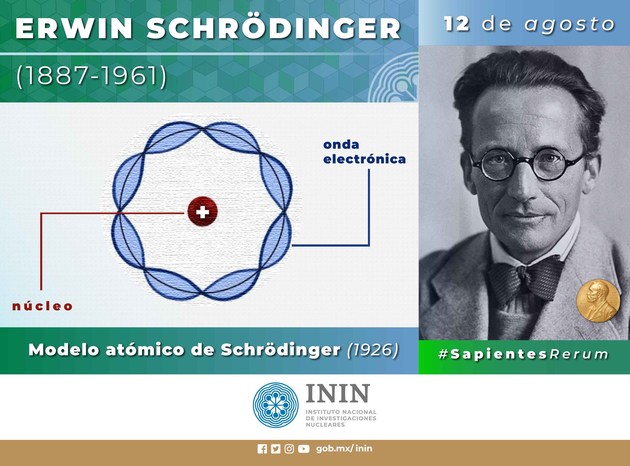 Modelo Atomico De Onda El átomo De Bohr