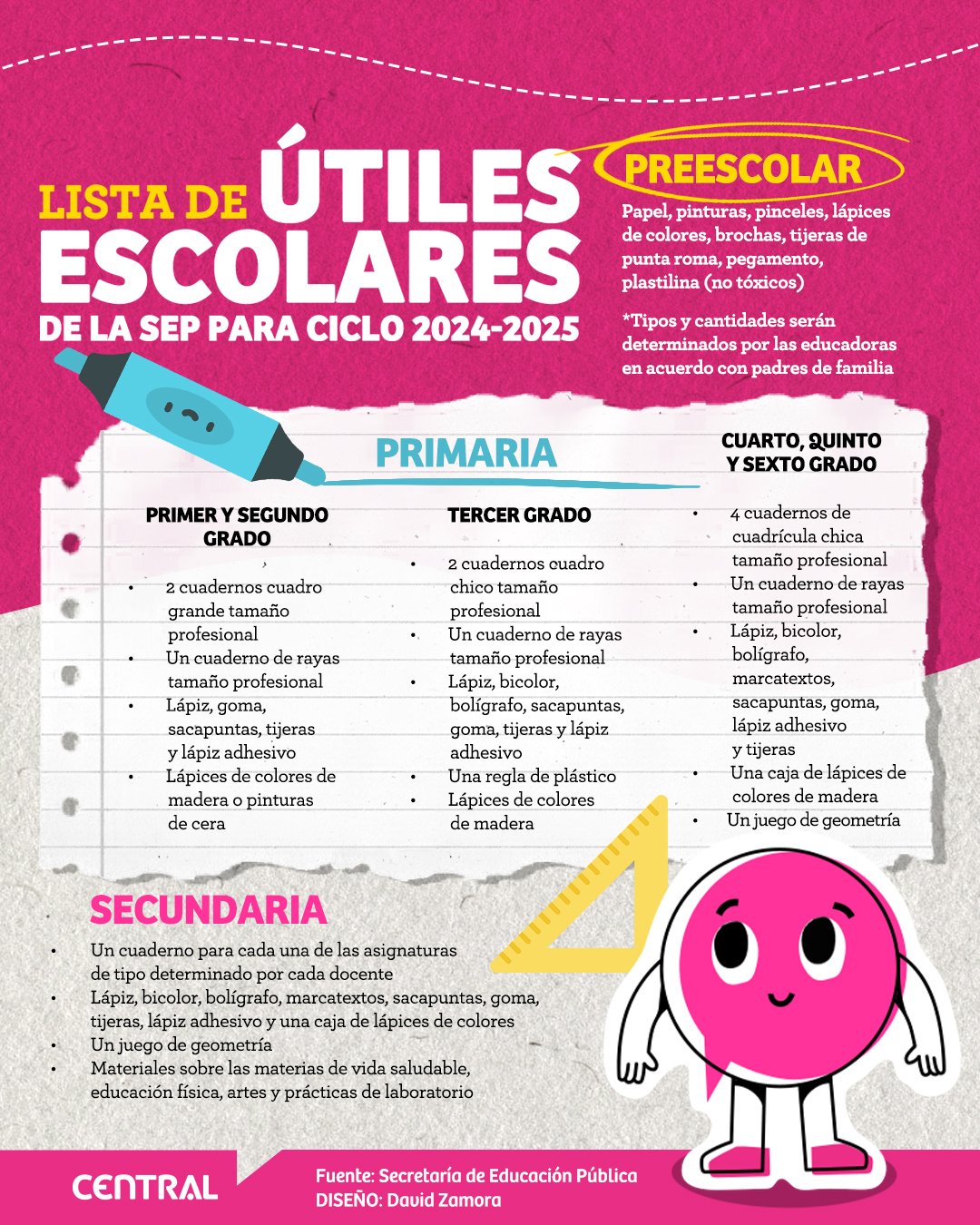 Lista De útiles Escolares 5to Grado Compartimos La Lista De útiles