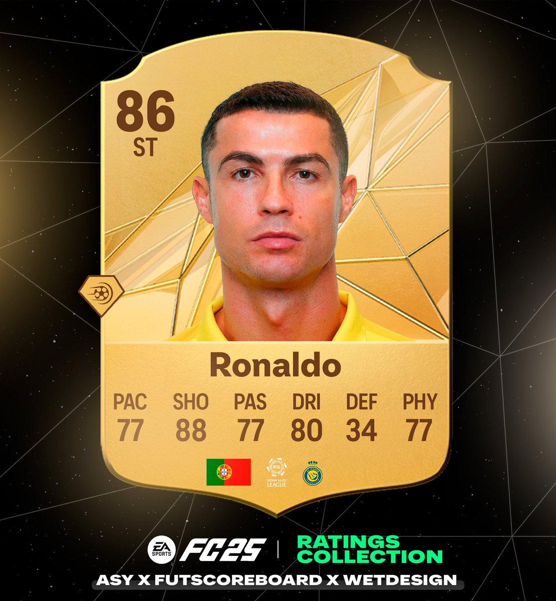 Ronaldo Fifa Rating History