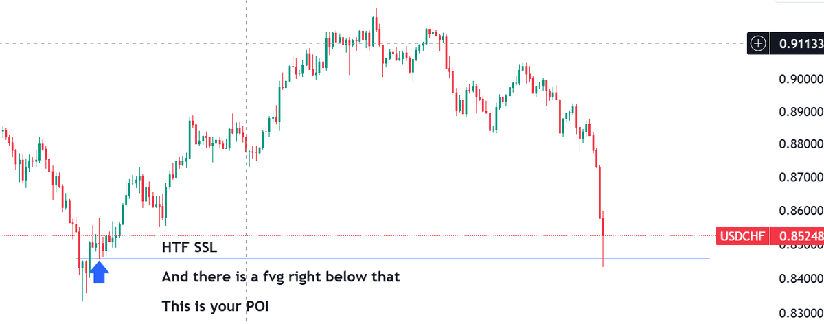 Thread 🧵 Change in the state of delivery (CISD) SIMPLIFIED! 👀 (ICT ...