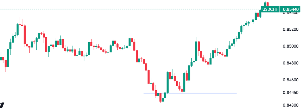 Thread 🧵 Change in the state of delivery (CISD) SIMPLIFIED! 👀 (ICT ...