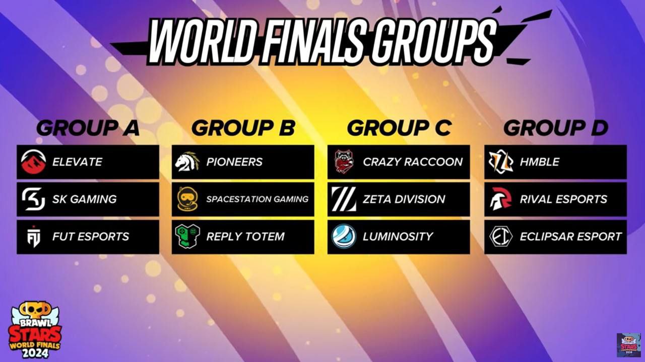 Grupos Del Mundial 2024 Así Será El Camino Al Mundial 2026 Para