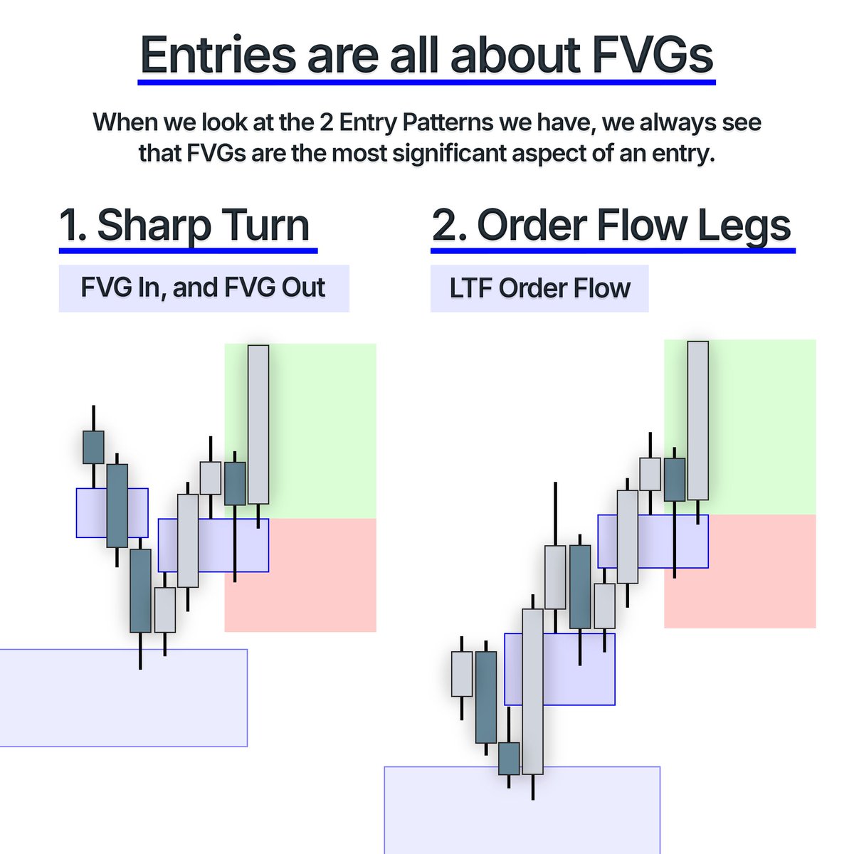 Thread By @arjoio - Entries using Order Flow A Thread Entrie..