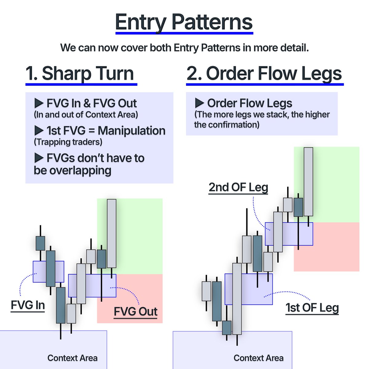 Thread By @arjoio - Entries using Order Flow A Thread Entrie..