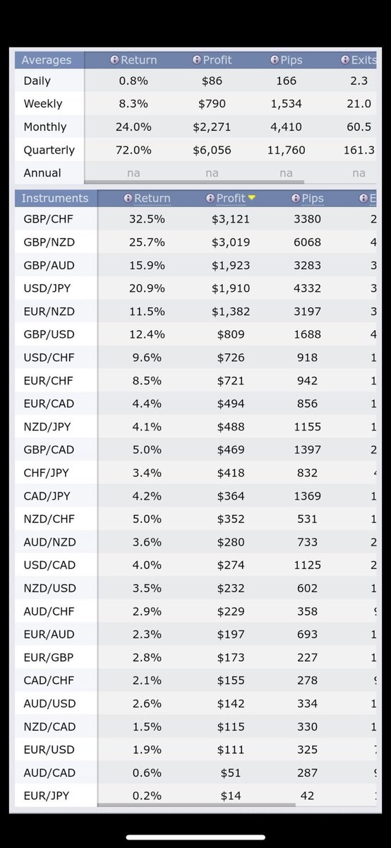 This is @FCtrader88 He is currently 1st place in the robbins trading ...