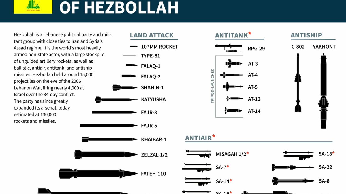 Today was a very big day in the ongoing war. Israel’s strategy is ...