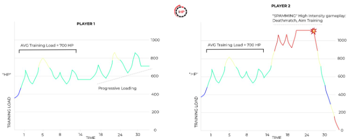Thread by @HPforGamers on Thread Reader App – Thread Reader App