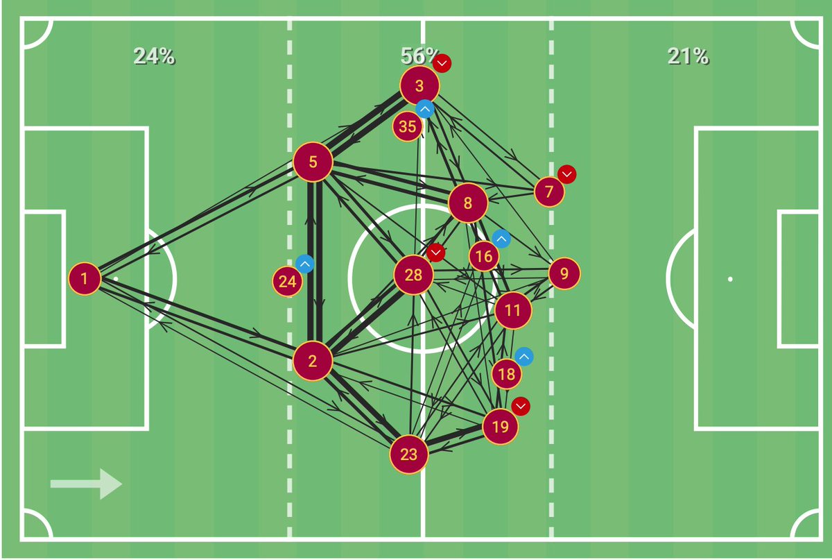 Barca won against Athletic Club. Yes, without Ilkay Gundogan or Dani ...