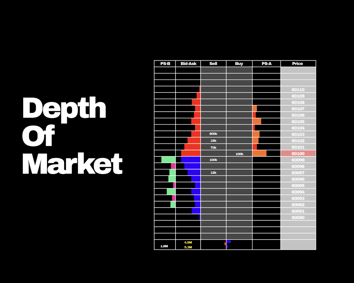 Depth Of Market full guide 🧵 ... a thread - Thread from Exotick ...