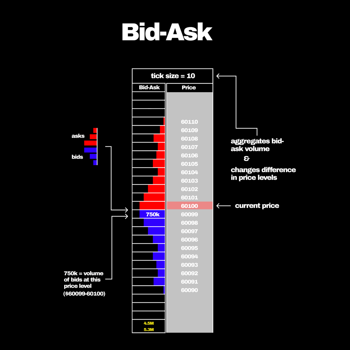Depth Of Market full guide 🧵 ... a thread https://t.co/ycAzzXfUMU ...