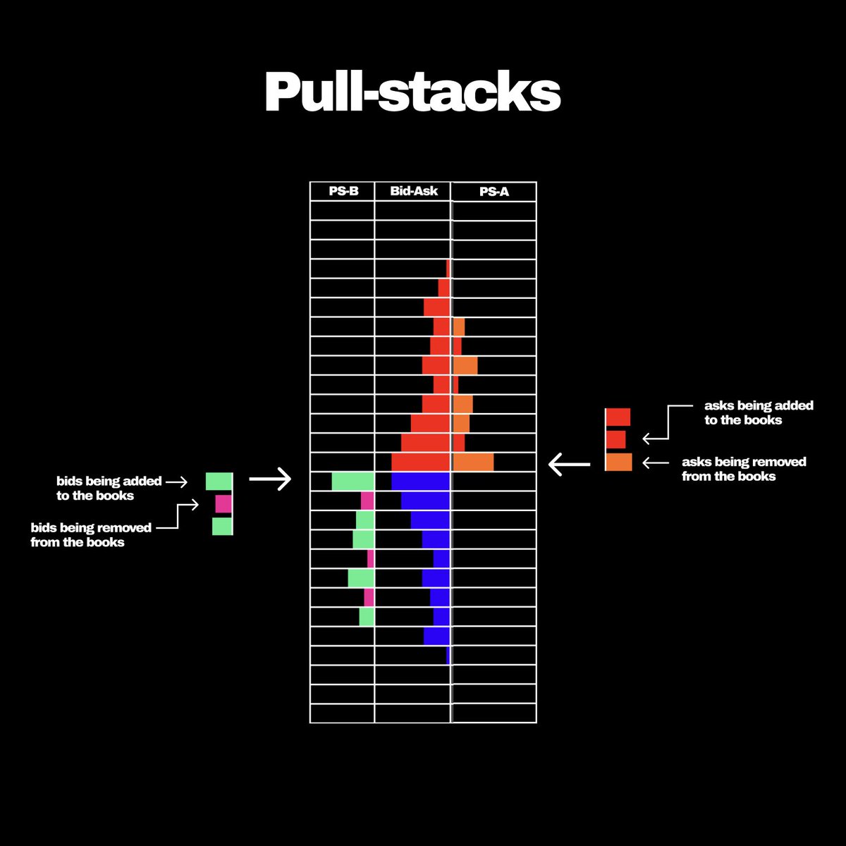 Depth Of Market full guide 🧵 ... a thread https://t.co/ycAzzXfUMU - Exotick | Rattibha