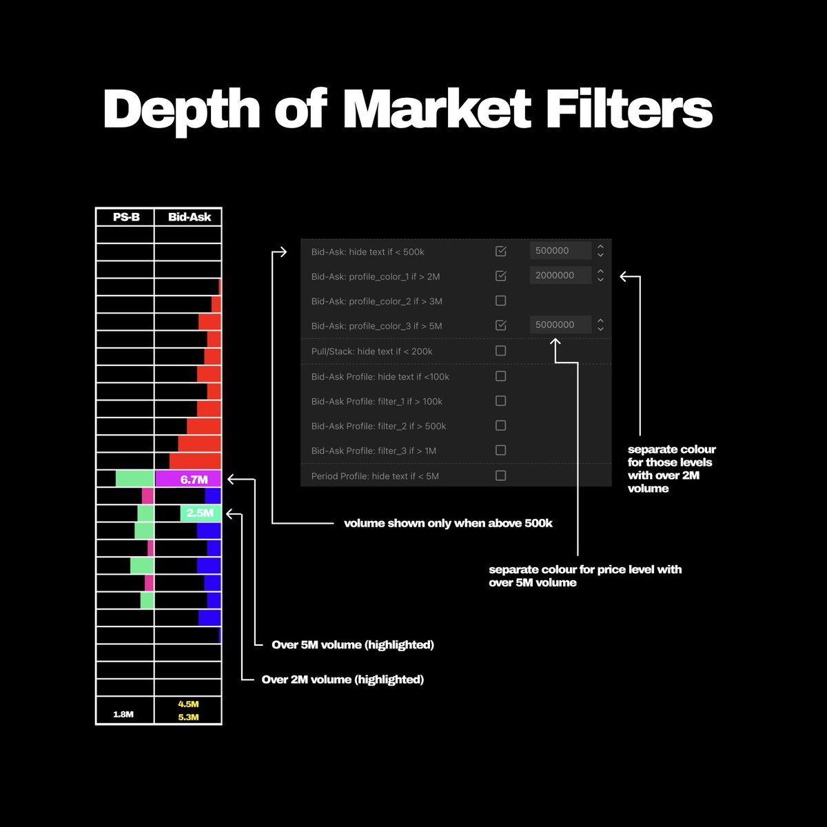 Depth Of Market full guide 🧵 ... a thread - Thread from Exotick ...
