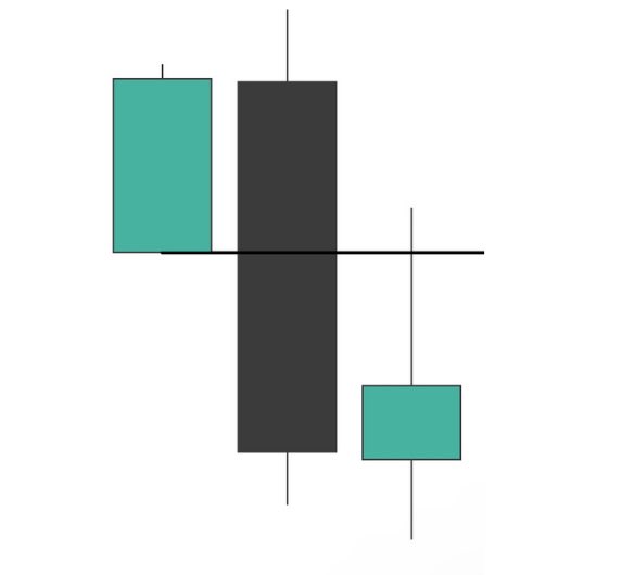 I stared at charts for years, using so many ICT concepts. Eventually, a ...