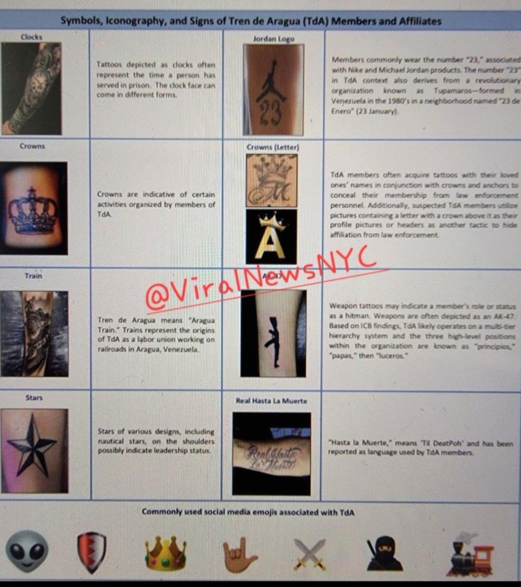 Gang Identification Tattoos GWALA GANG INK Updated April 2025 31