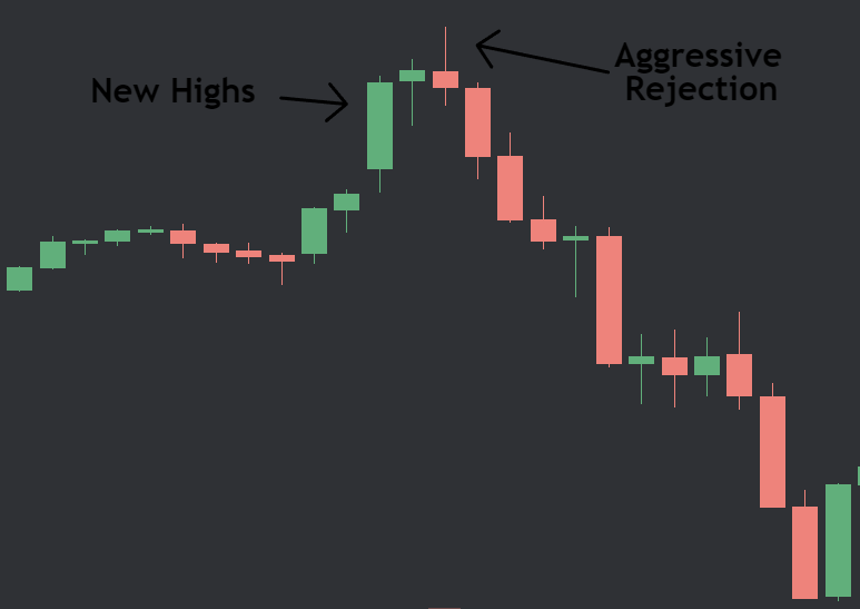 A Simple Reversal Strategy For Beginners This thread will show you how ...