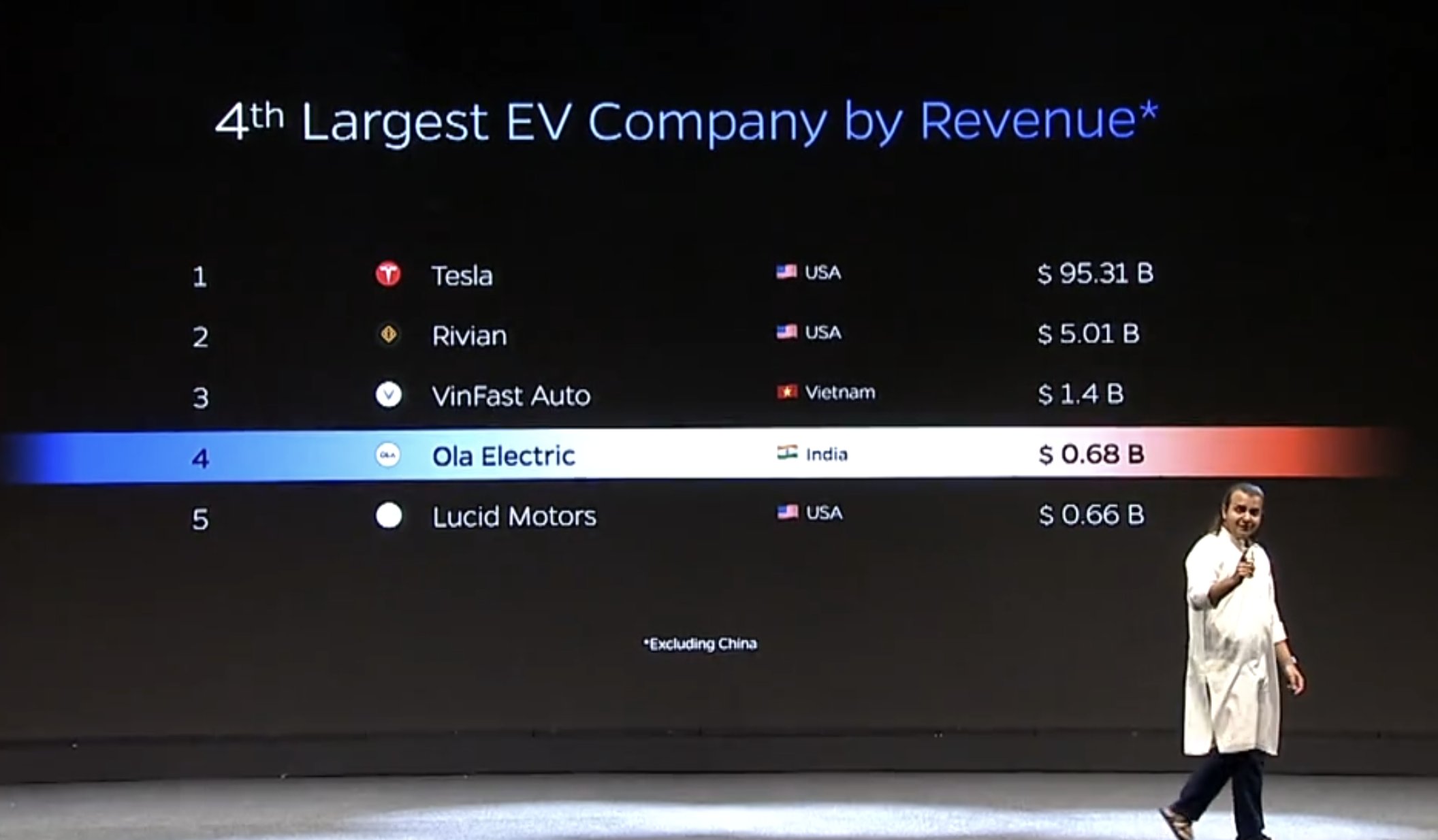 Largest ev companies store