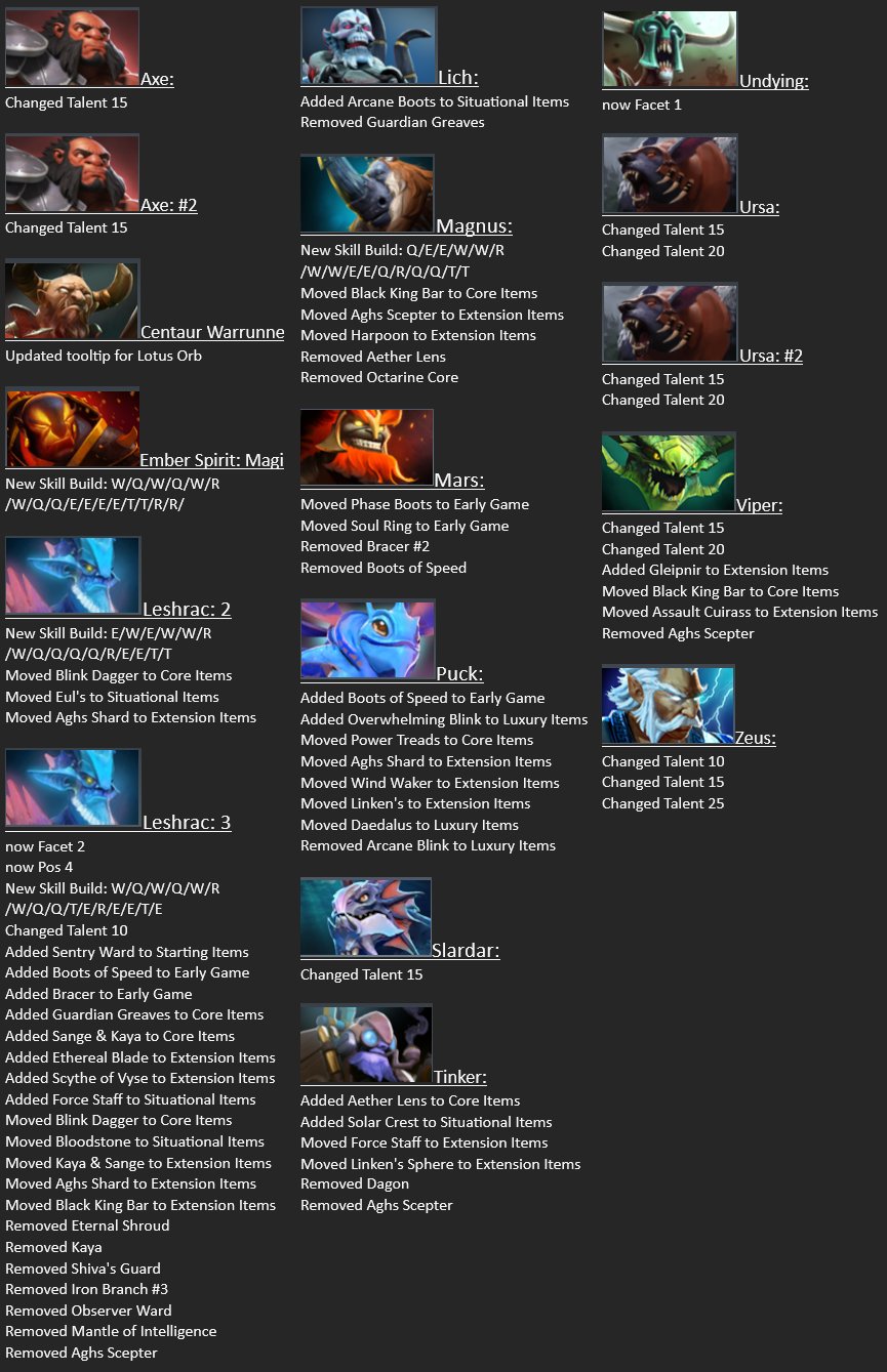 Dota 2 Heroes Names