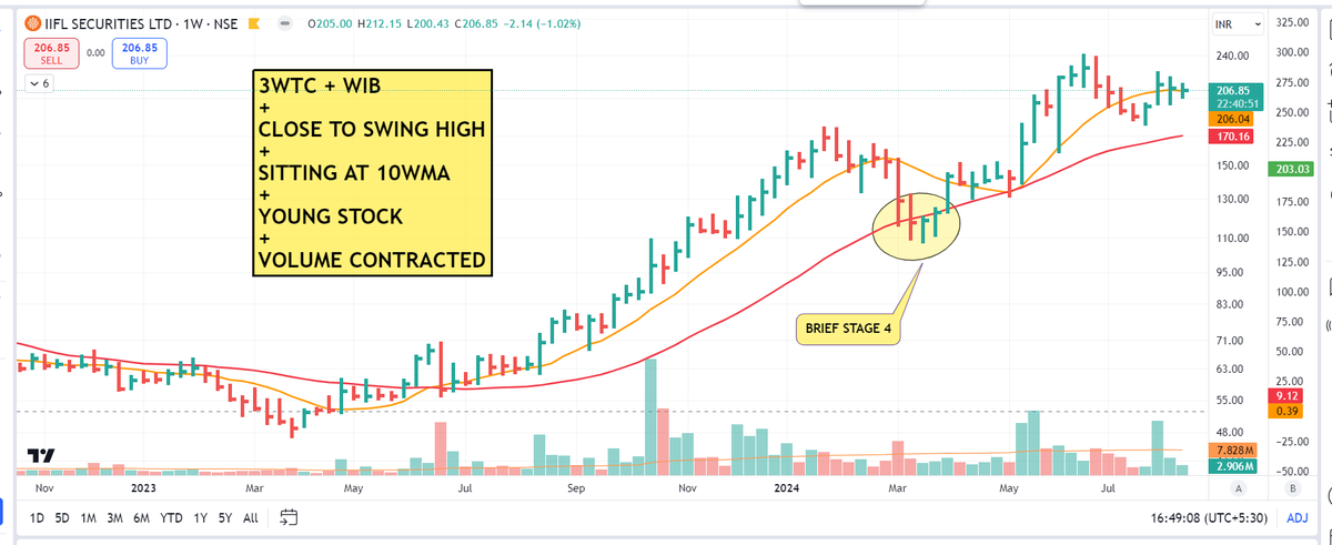 Top Priority stocks for next week 📊 Do not miss them Bookmark this Mega ...
