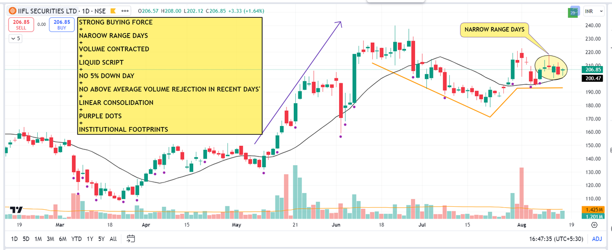 Top Priority stocks for next week 📊 Do not miss them Bookmark this ...