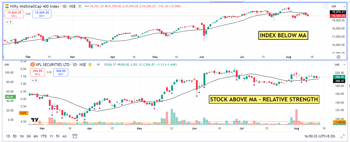 Top Priority stocks for next week 📊 Do not miss them Bookmark this ...