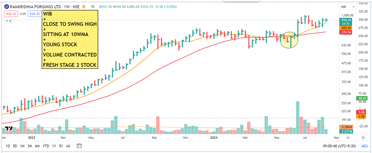 Top Priority stocks for next week 📊 Do not miss them Bookmark this Mega ...