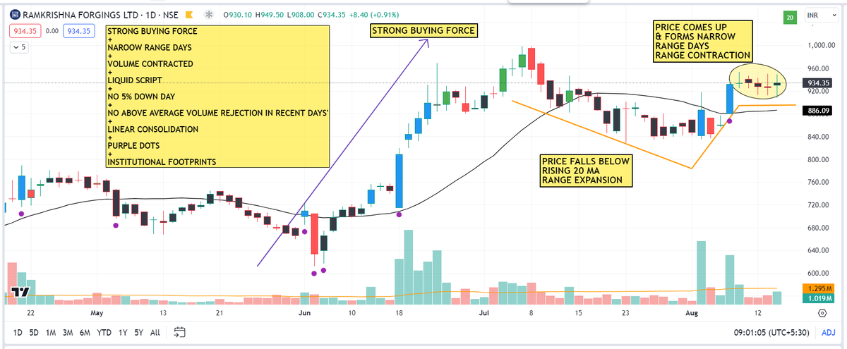 Top Priority stocks for next week 📊 Do not miss them Bookmark this Mega ...