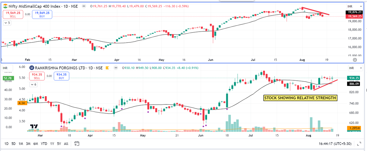 Top Priority stocks for next week 📊 Do not miss them Bookmark this ...