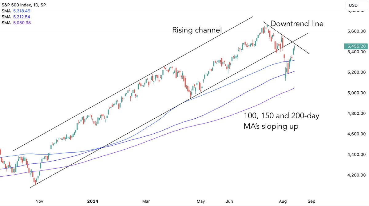 Thread by @GameofTrades_ on Thread Reader App – Thread Reader App