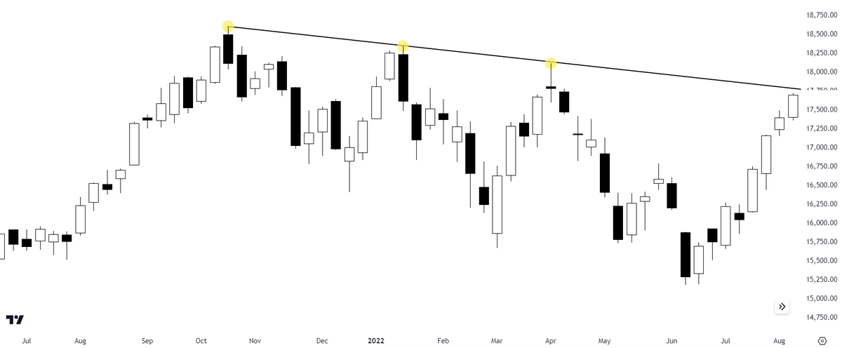 TECHNICAL ANALYSIS 101 What are Trend-lines and How to accurately Draw ...
