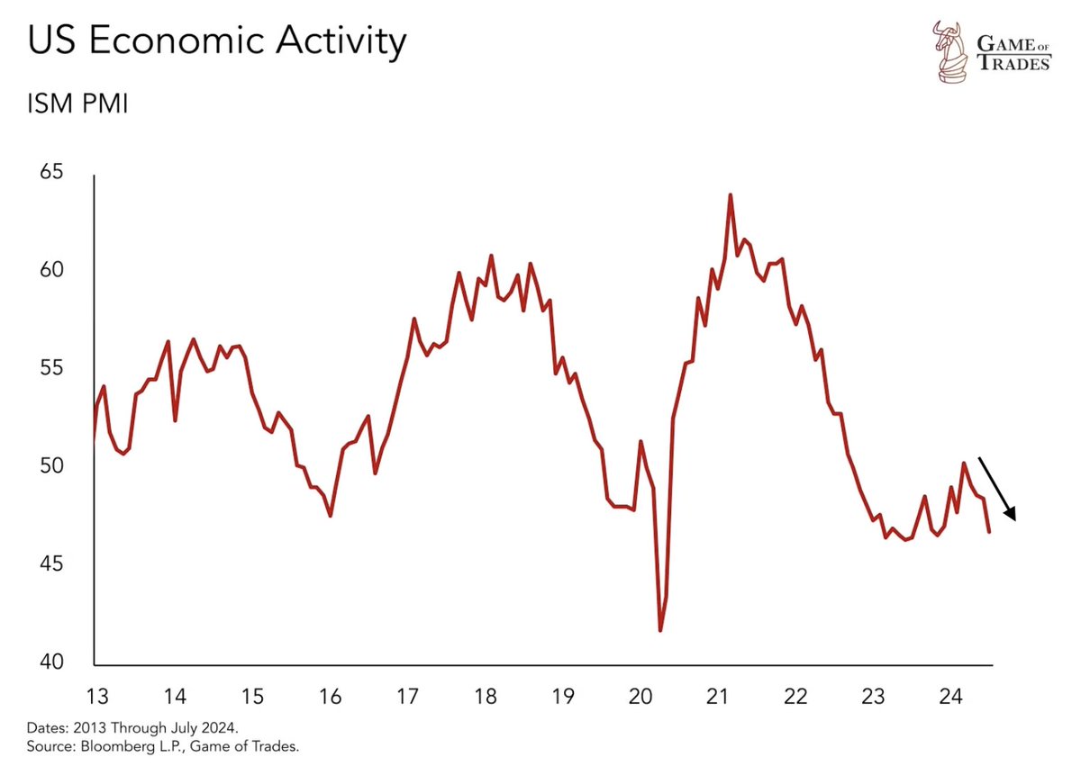 Yield curve steepening from an inversion is THE recession signal That ...