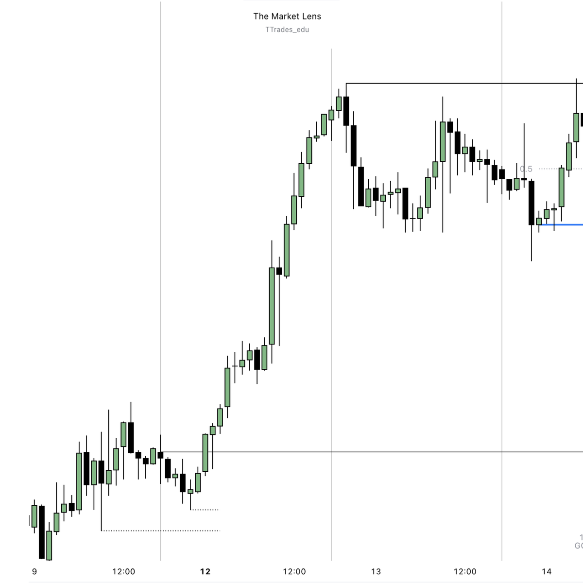 Blending Daily Closures + Weekly Profile Lets do a little exercise Take ...