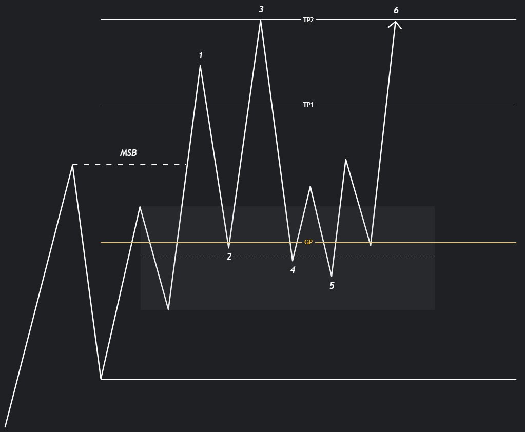 Thread by @KennyTrader_ on Thread Reader App – Thread Reader App
