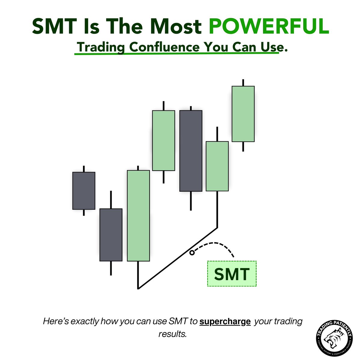SMT is the most 𝗣𝗢𝗪𝗘𝗥𝗙𝗨𝗟 trading confluence you can use. Here’s exactly ...