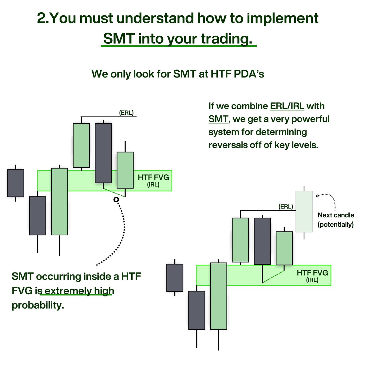 SMT is the most 𝗣𝗢𝗪𝗘𝗥𝗙𝗨𝗟 trading confluence you can use. Here’s exactly ...