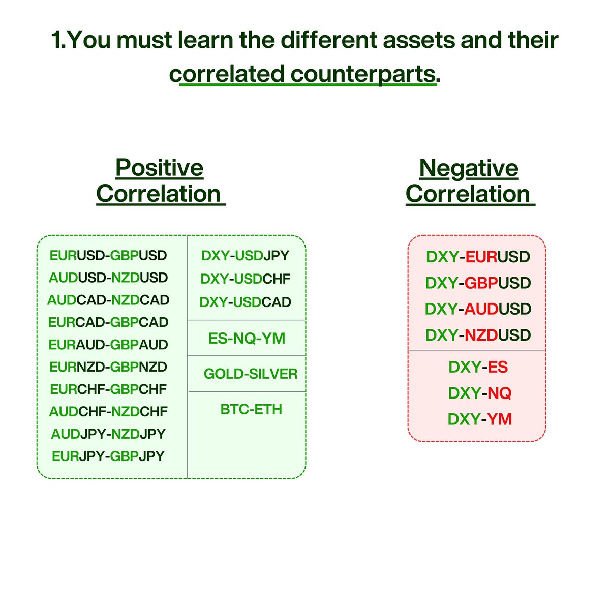 SMT is the most 𝗣𝗢𝗪𝗘𝗥𝗙𝗨𝗟 trading confluence you can use. Here’s exactly ...