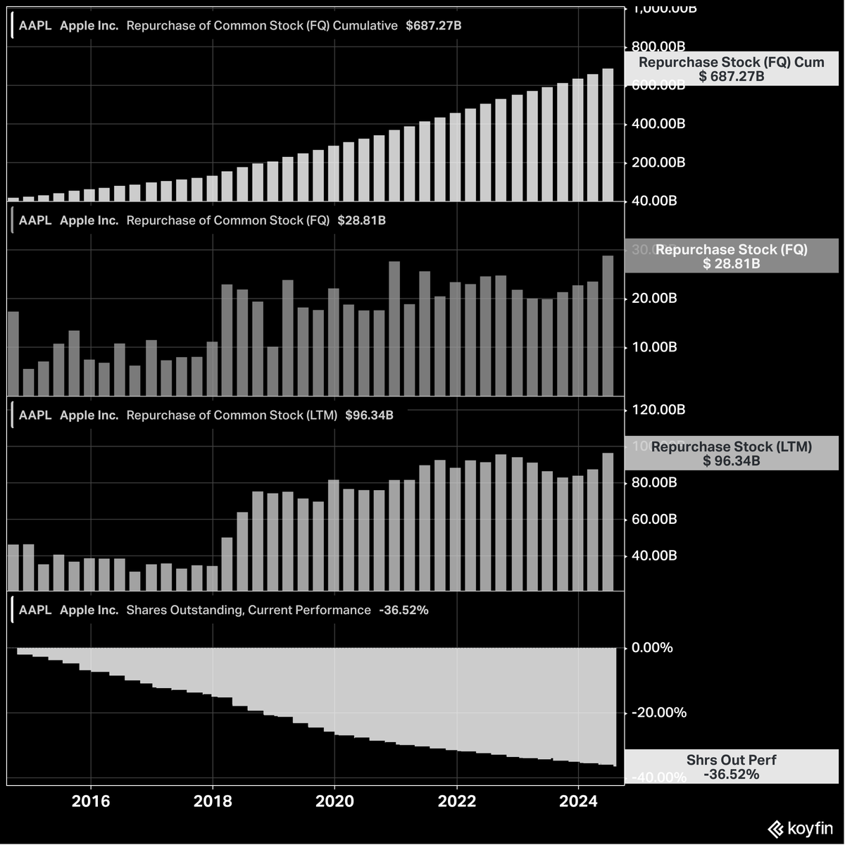 These 10 companies have been share cannibals in the last decade ...