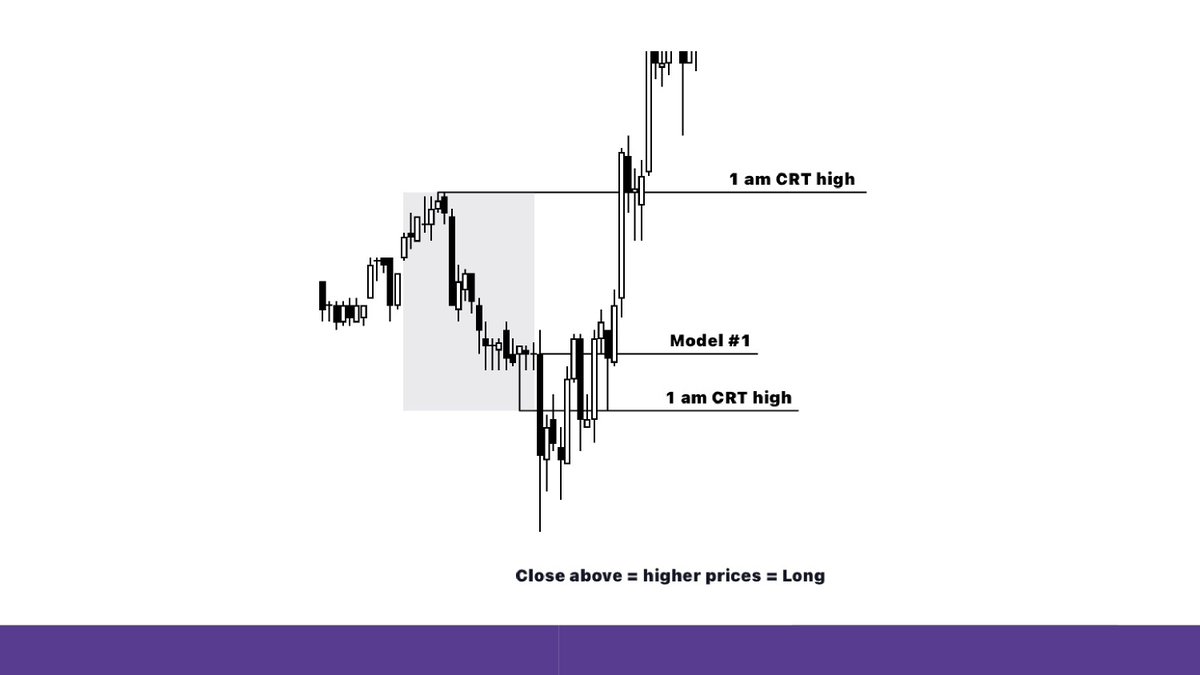 CRT Thread 🧵 CRT Time Model - 4 hour Scalping Only for forex : Join ...