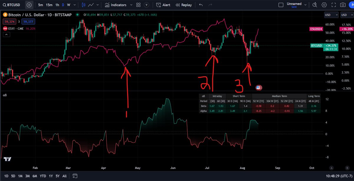 Bitcoin Breakdown Thread: Macro Liquidity, Bitcoin Positioning, and ...